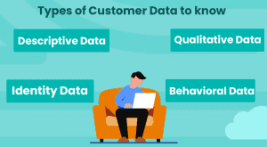Explained! Customer Data Platform and its great Benefits