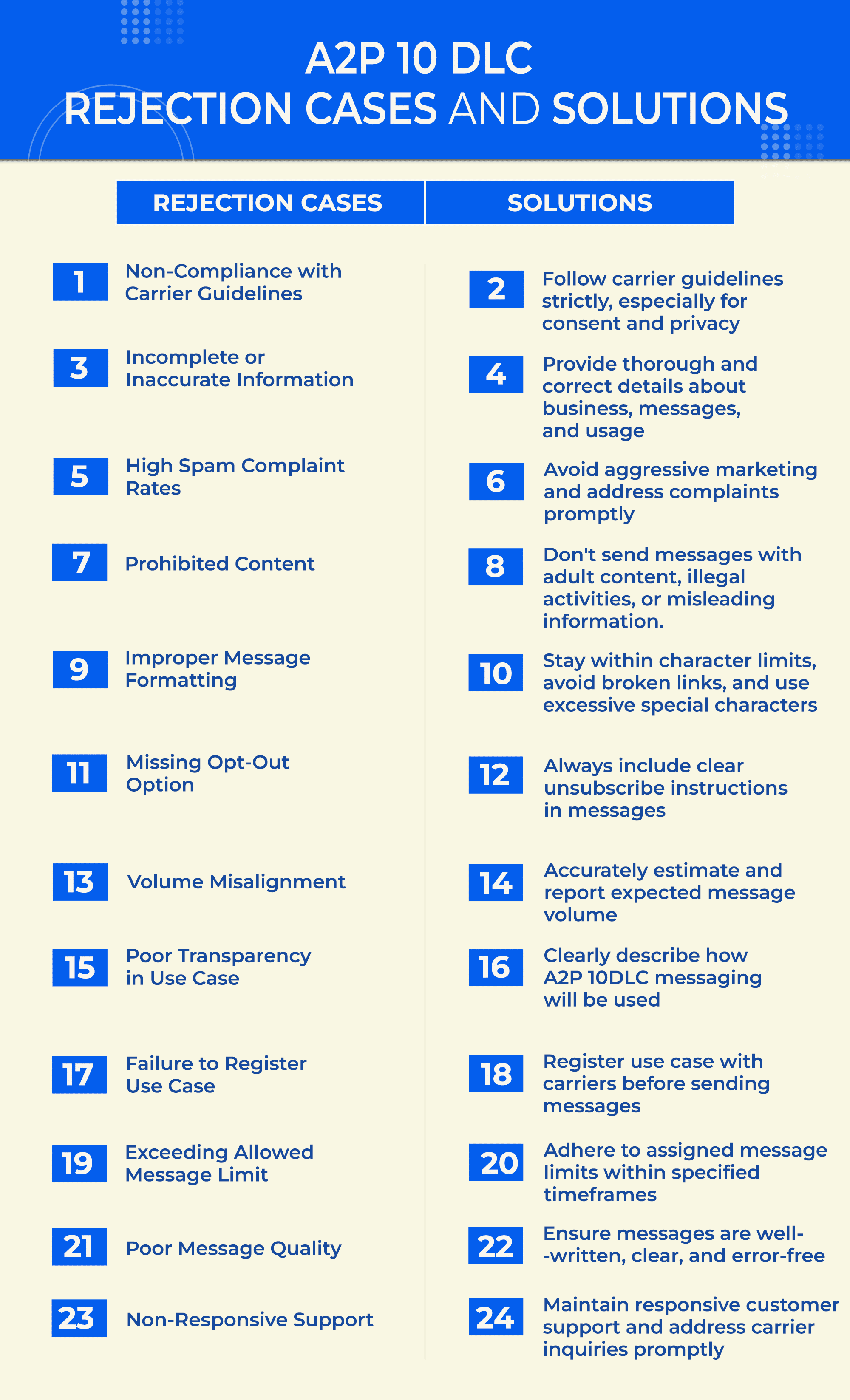 Know Why Your A2P 10 DLC Application May Get Rejected