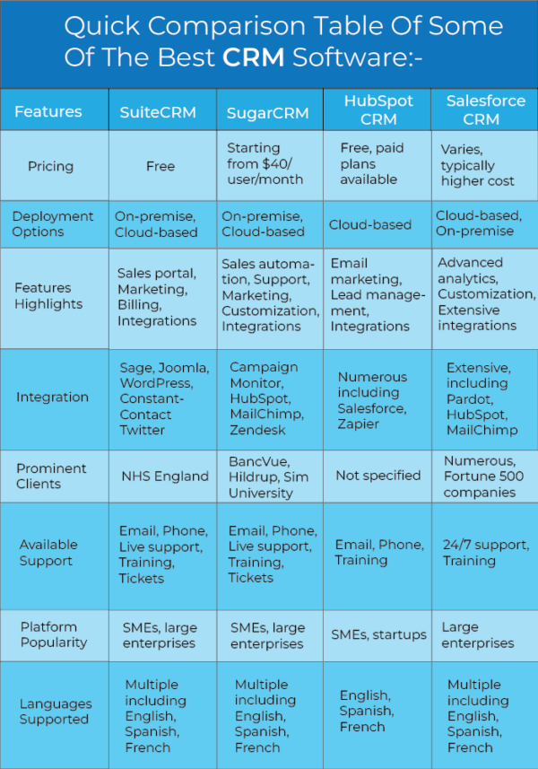 Unlocking the Power of CRM Software: Tips and Best Practices